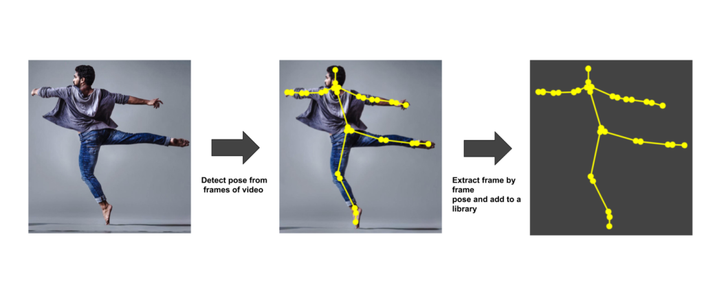 3D Human Pose Estimation – Curvelogics