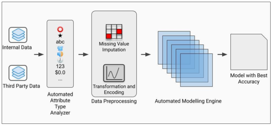 Automated Machine Learning – Curvelogics